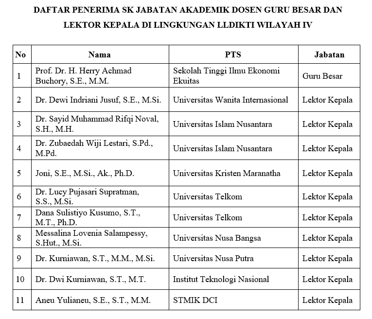 Penyerahan SK Jabatan Akademik Dosen (JAD) – LLDIKTI Wilayah 4